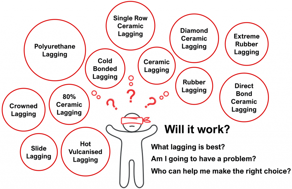 Lagging Selection – One of the 4 Pillars of Lagging Performance